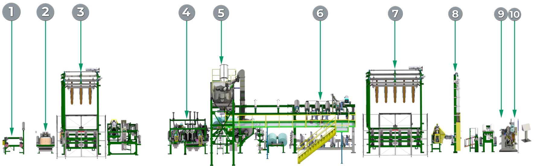 Modified Bitumen Membrane Production System - Reichel Drews